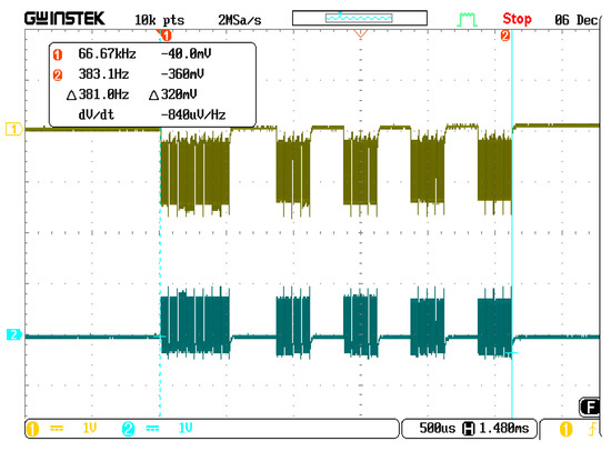 Design and Control of a Three-Axis Motion Servo Control System Based on ...