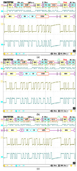 Design and Control of a Three-Axis Motion Servo Control System Based on ...