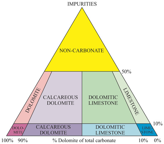 Estimation of Petrophysical Parameters of Carbonates Based on Well Logs ...