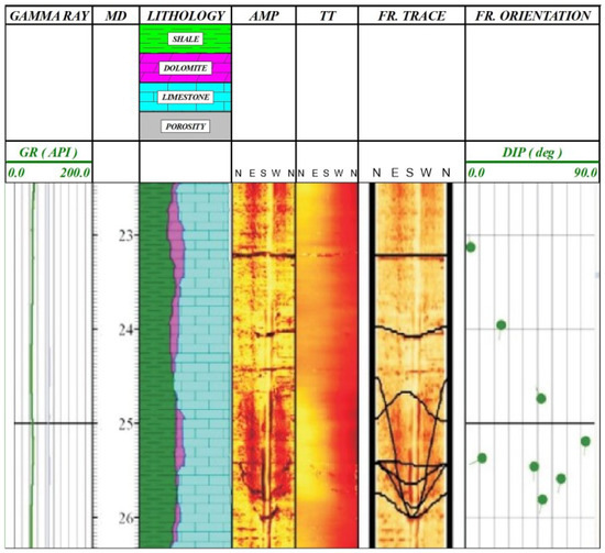 Estimation of Petrophysical Parameters of Carbonates Based on Well Logs ...