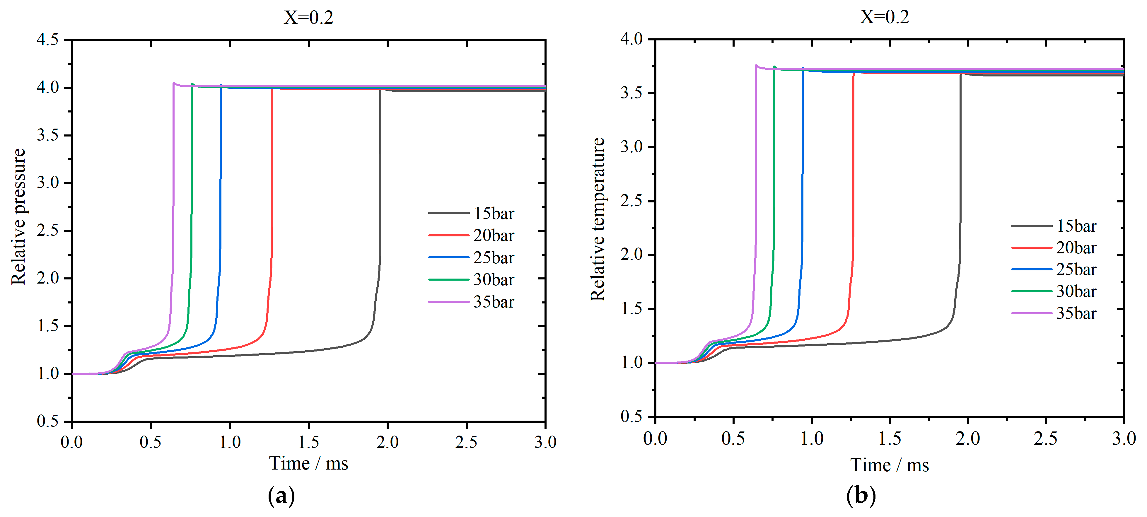 Energies | Free Full-Text | Effects of Hydrogen Addition on Premixed Combustion of Kerosene in ...