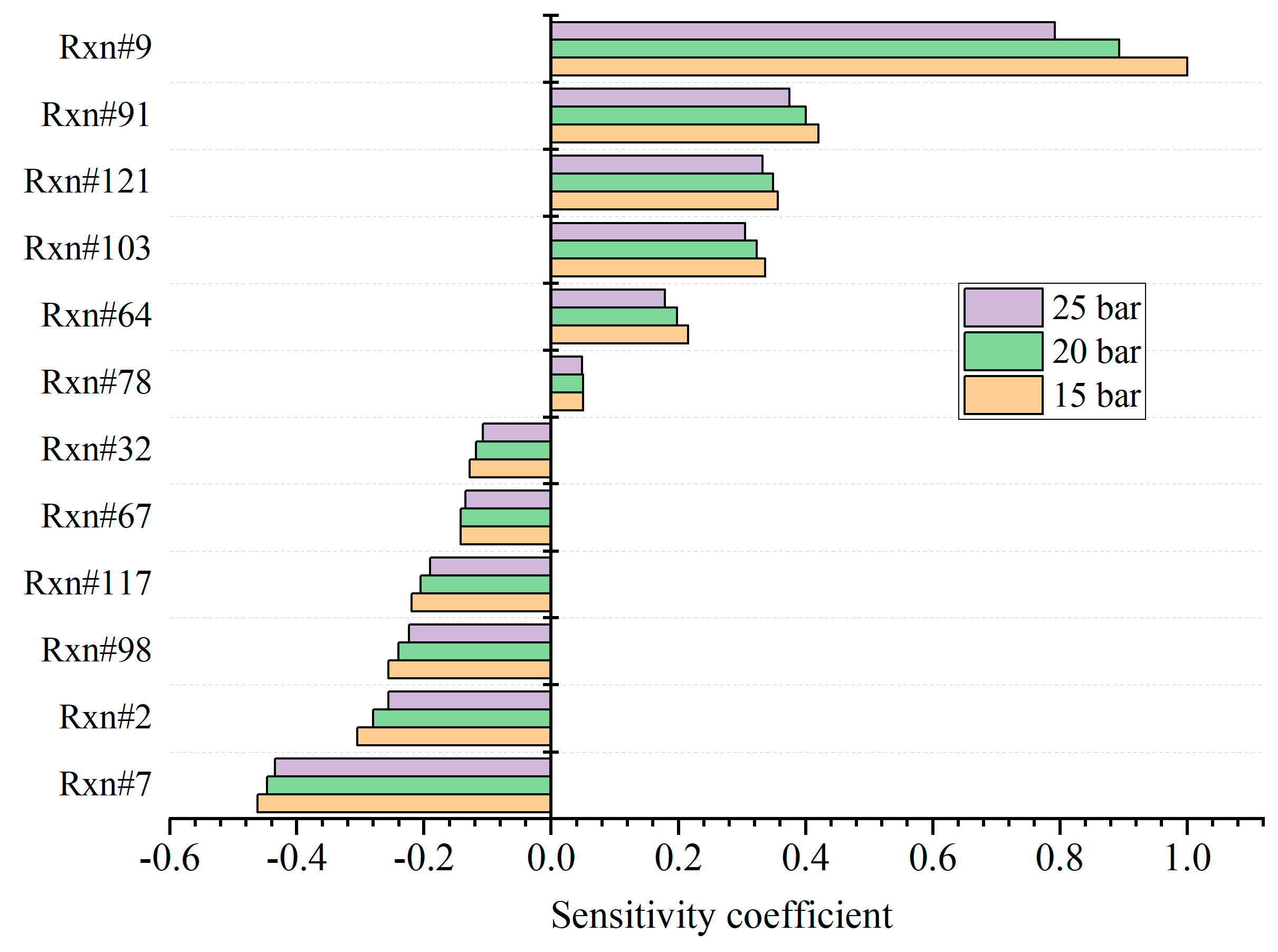 Energies | Free Full-Text | Effects of Hydrogen Addition on Premixed Combustion of Kerosene in ...