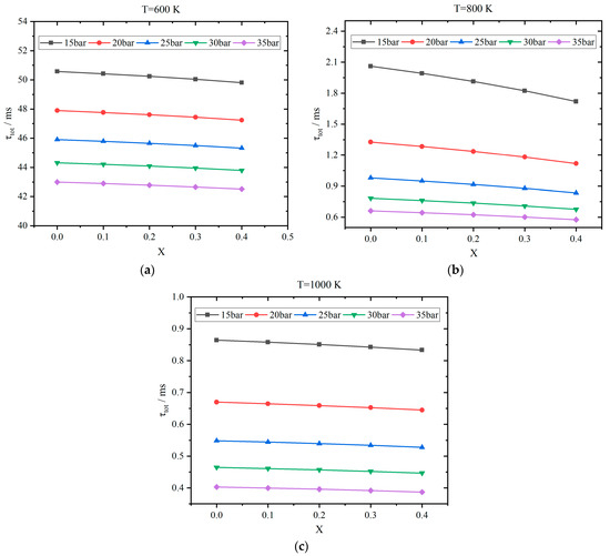 Energies | Free Full-Text | Effects of Hydrogen Addition on Premixed Combustion of Kerosene in ...
