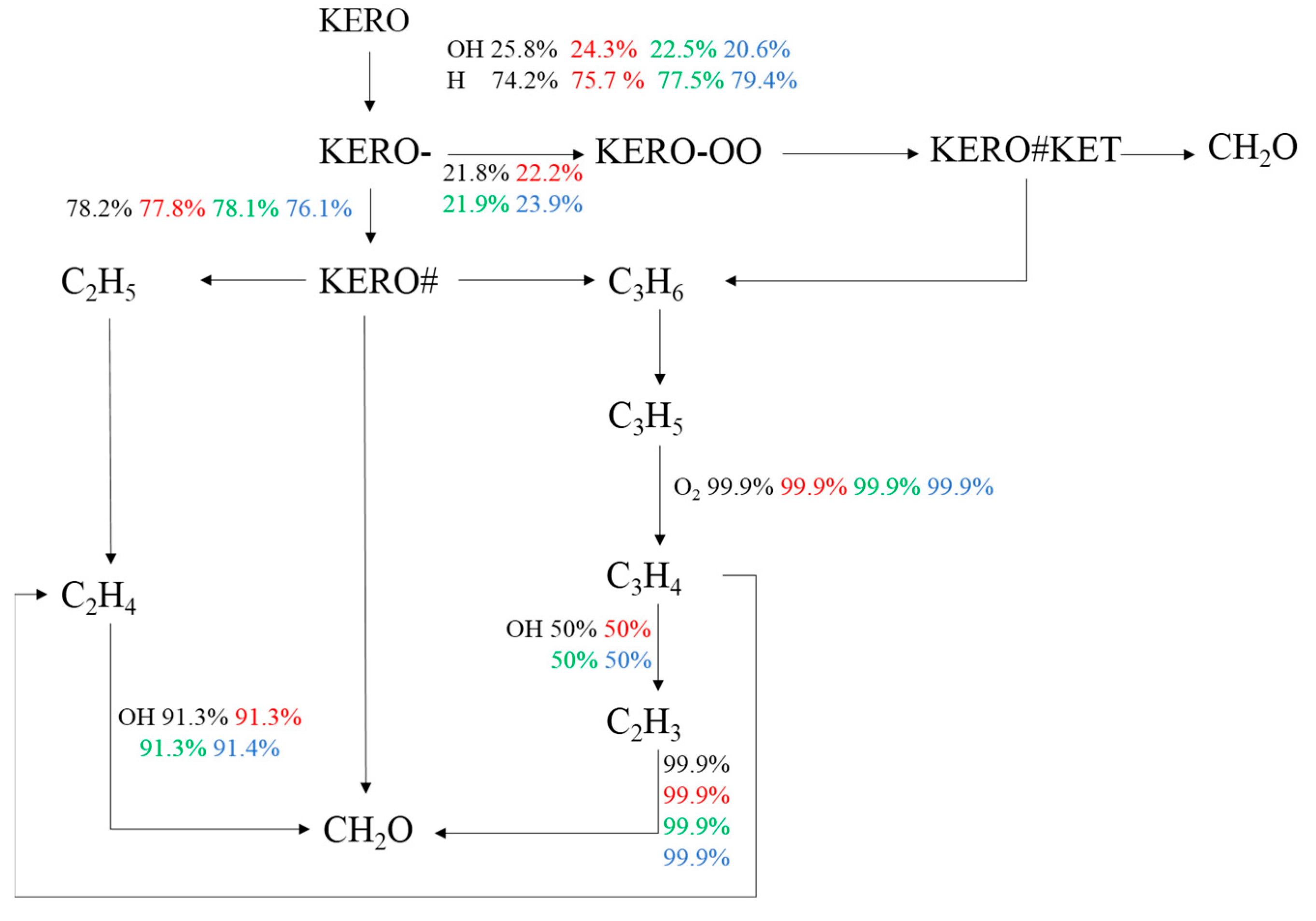 Energies | Free Full-Text | Effects of Hydrogen Addition on Premixed Combustion of Kerosene in ...