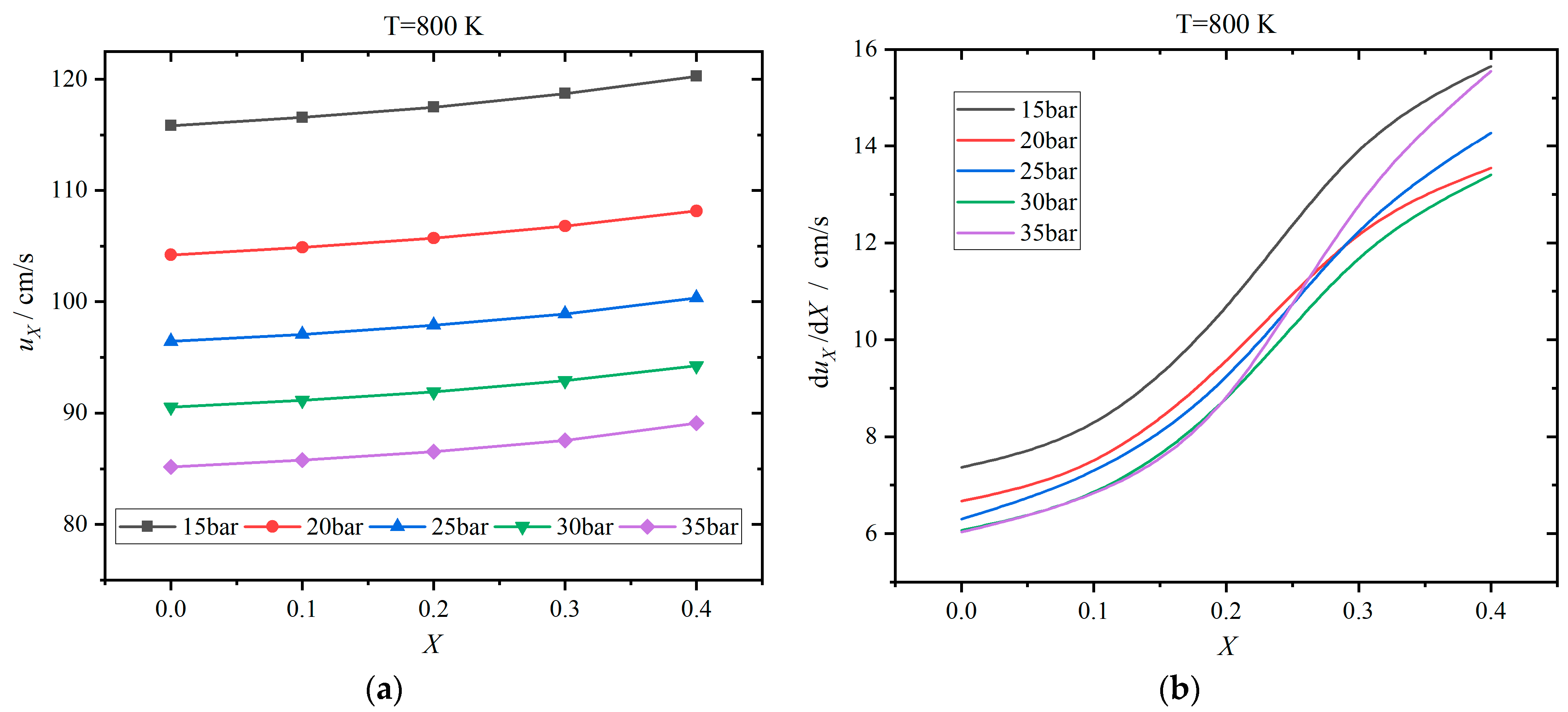 Energies | Free Full-Text | Effects of Hydrogen Addition on Premixed Combustion of Kerosene in ...