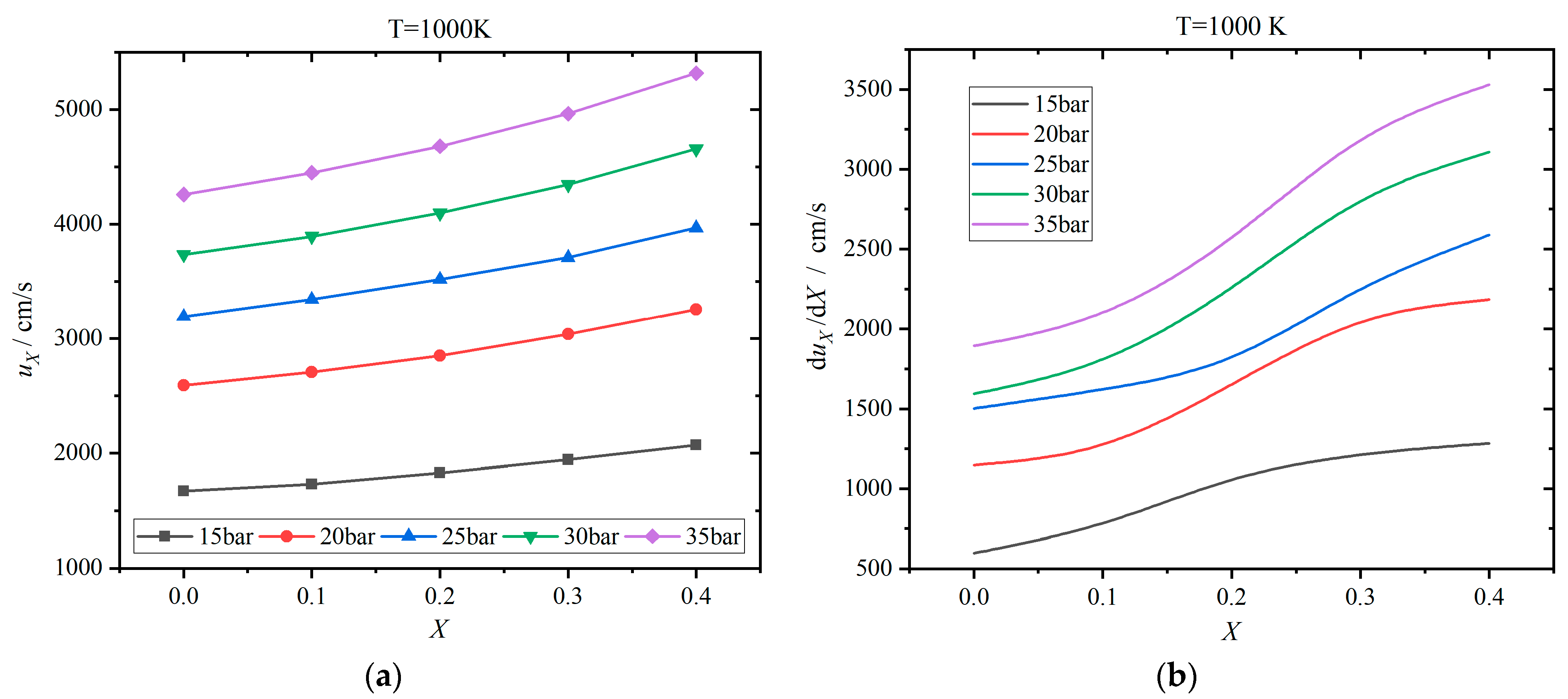 Energies | Free Full-Text | Effects of Hydrogen Addition on Premixed Combustion of Kerosene in ...