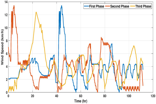 Energies | Free Full-Text | Variable Structure-Based Control for Dynamic Temperature Setpoint ...