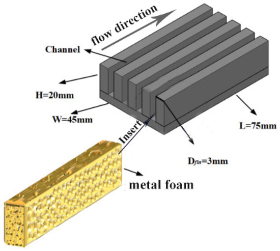 Analysis of the Heat Transfer in Electronic Radiator Filled with Metal Foam