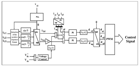 Optimal Inverter Control Strategies for a PV Power Generation with ...
