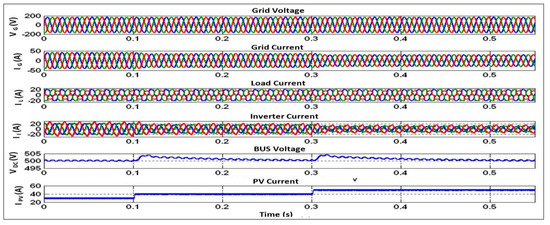 Optimal Inverter Control Strategies for a PV Power Generation with ...