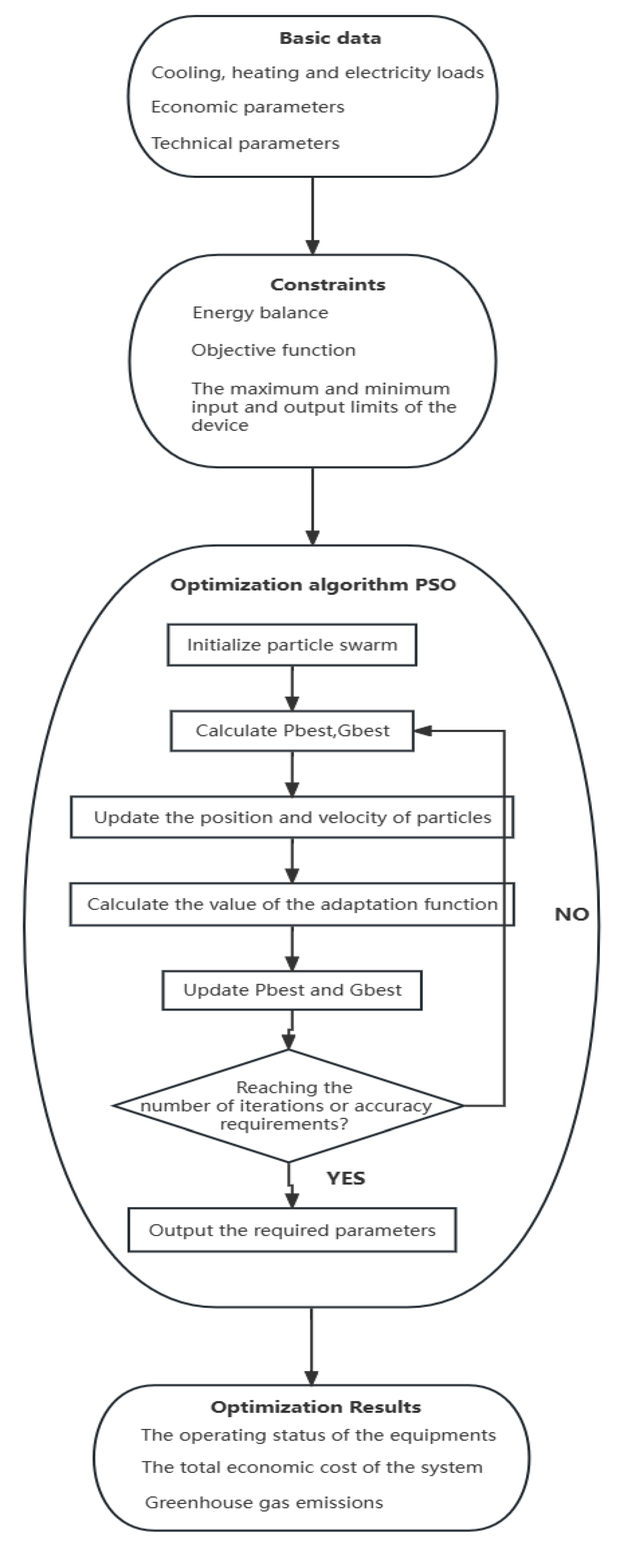 Optimal Operation of CCHP System Combined Electric Vehicles Considering Seasons