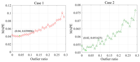 Deterministic and Probabilistic Prediction of Wind Power Based on a ...