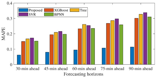Deterministic and Probabilistic Prediction of Wind Power Based on a ...