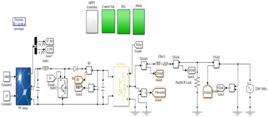 Enhanced Power Quality in Single-Phase Grid-Connected Photovoltaic Systems: An Experimental Study