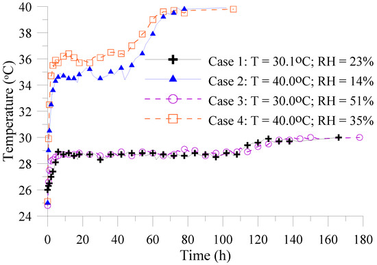 Investigating the Drying Process of Ceramic Sanitary Ware at Low ...