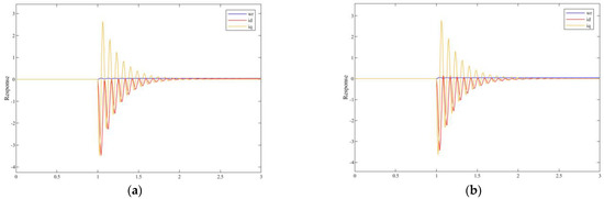 An MPPT Strategy for Wind Turbines Combining Feedback Linearization and Model Predictive Control