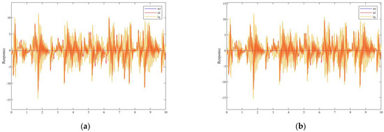 An MPPT Strategy for Wind Turbines Combining Feedback Linearization and Model Predictive Control