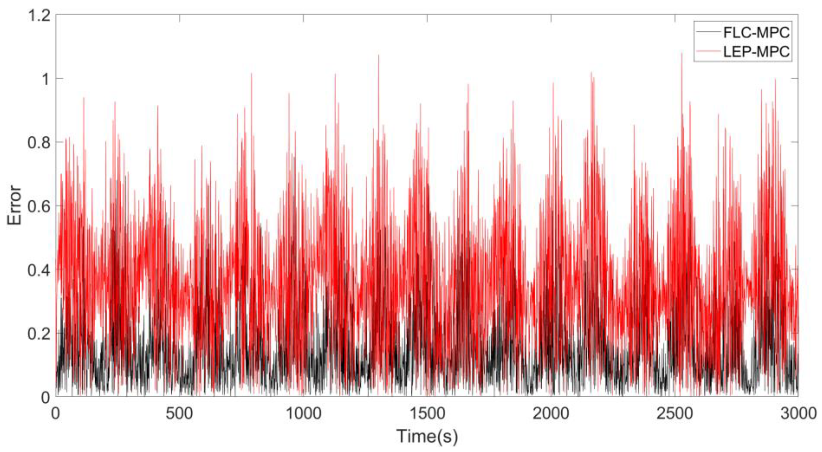 An MPPT Strategy for Wind Turbines Combining Feedback Linearization and ...