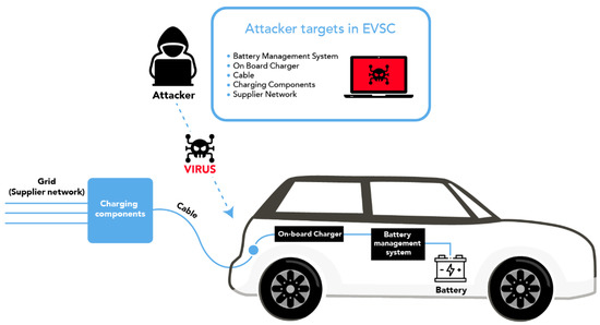 The Role of Internet of Things on Electric Vehicle Charging Infrastructure and Consumer Experience