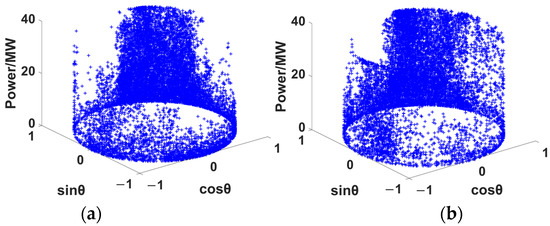 Short-Term Wind Power Forecasting Based on Feature Analysis and Error Correction