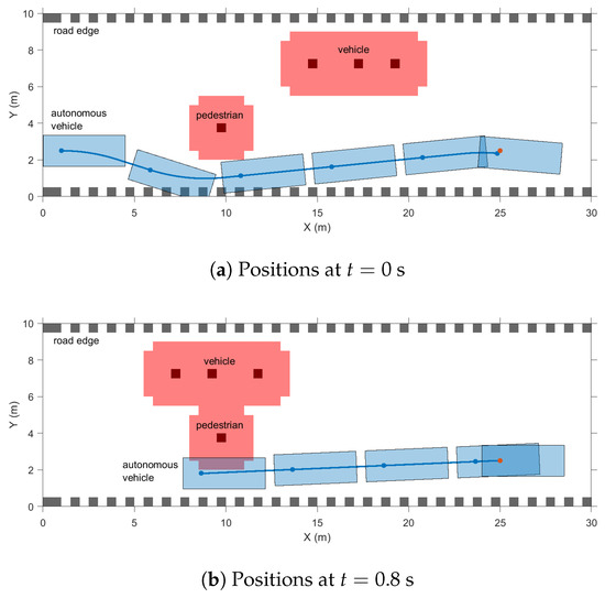 Energies | Free Full-Text | Coordinated Control Design for Ethical ...