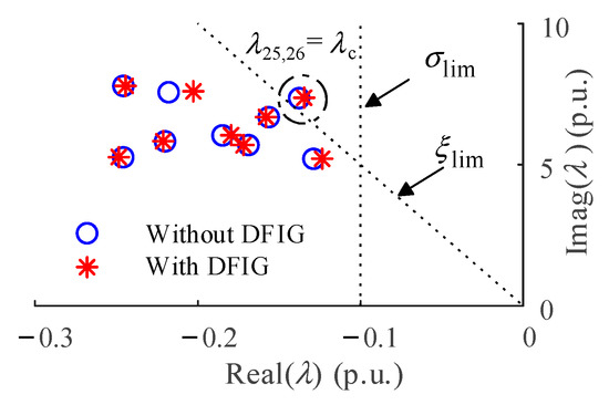 Eigen-Sensitivity-Based Sliding Mode Control for LFO Damping in DFIG-Integrated Power Systems