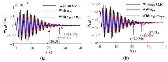 Eigen-Sensitivity-Based Sliding Mode Control for LFO Damping in DFIG-Integrated Power Systems