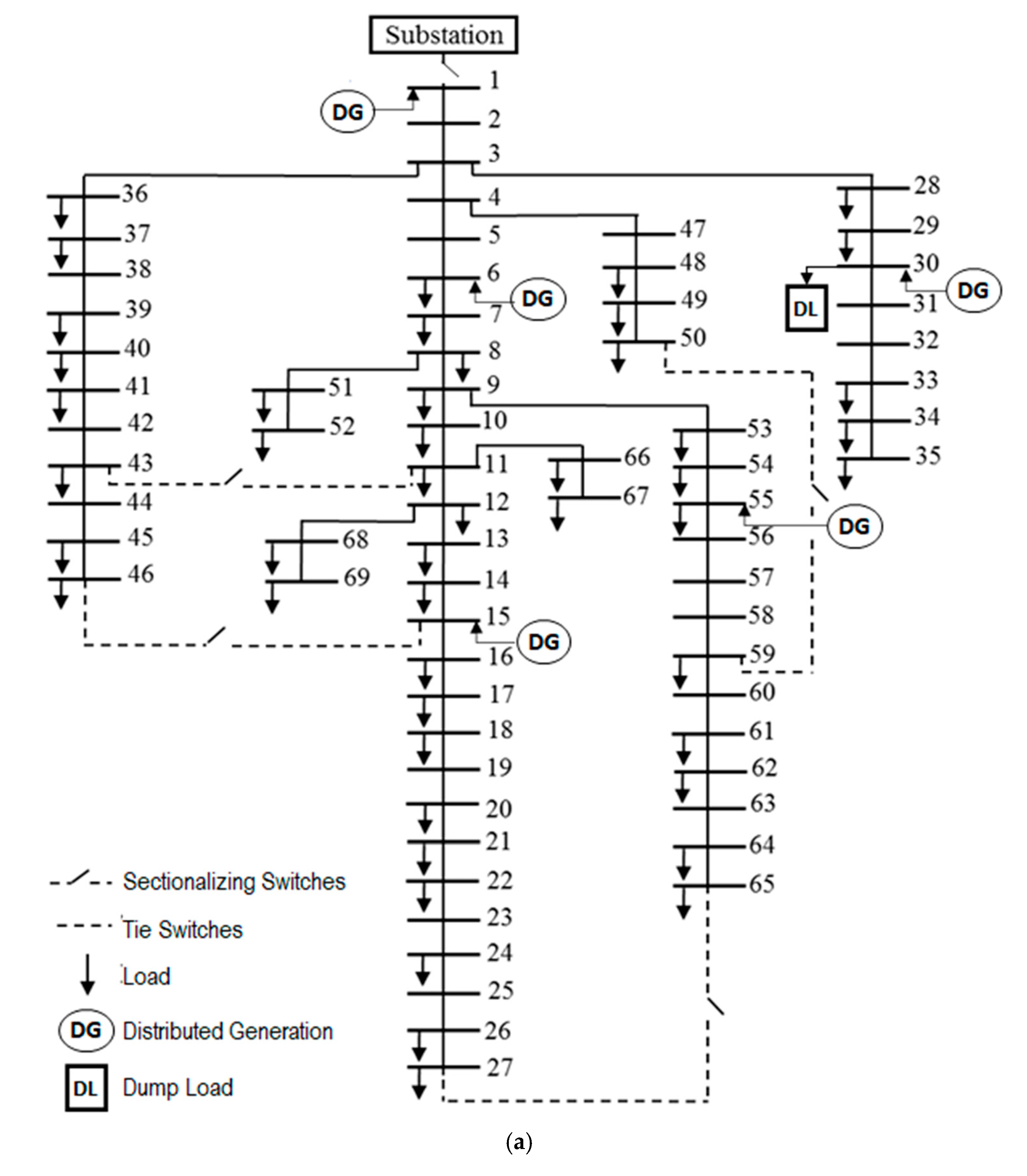 Scenario-Based Uncertainty Modeling for Power Management in Islanded Microgrid Using the Mixed ...