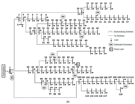Scenario-Based Uncertainty Modeling for Power Management in Islanded Microgrid Using the Mixed ...