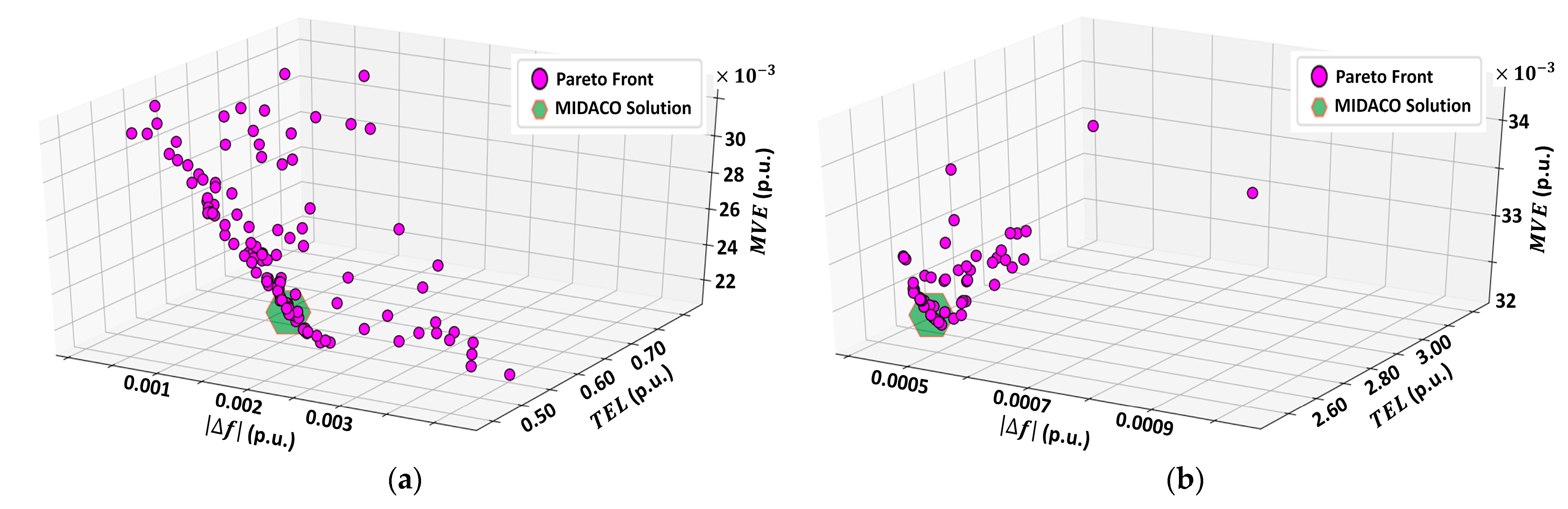 Scenario-Based Uncertainty Modeling for Power Management in Islanded Microgrid Using the Mixed ...