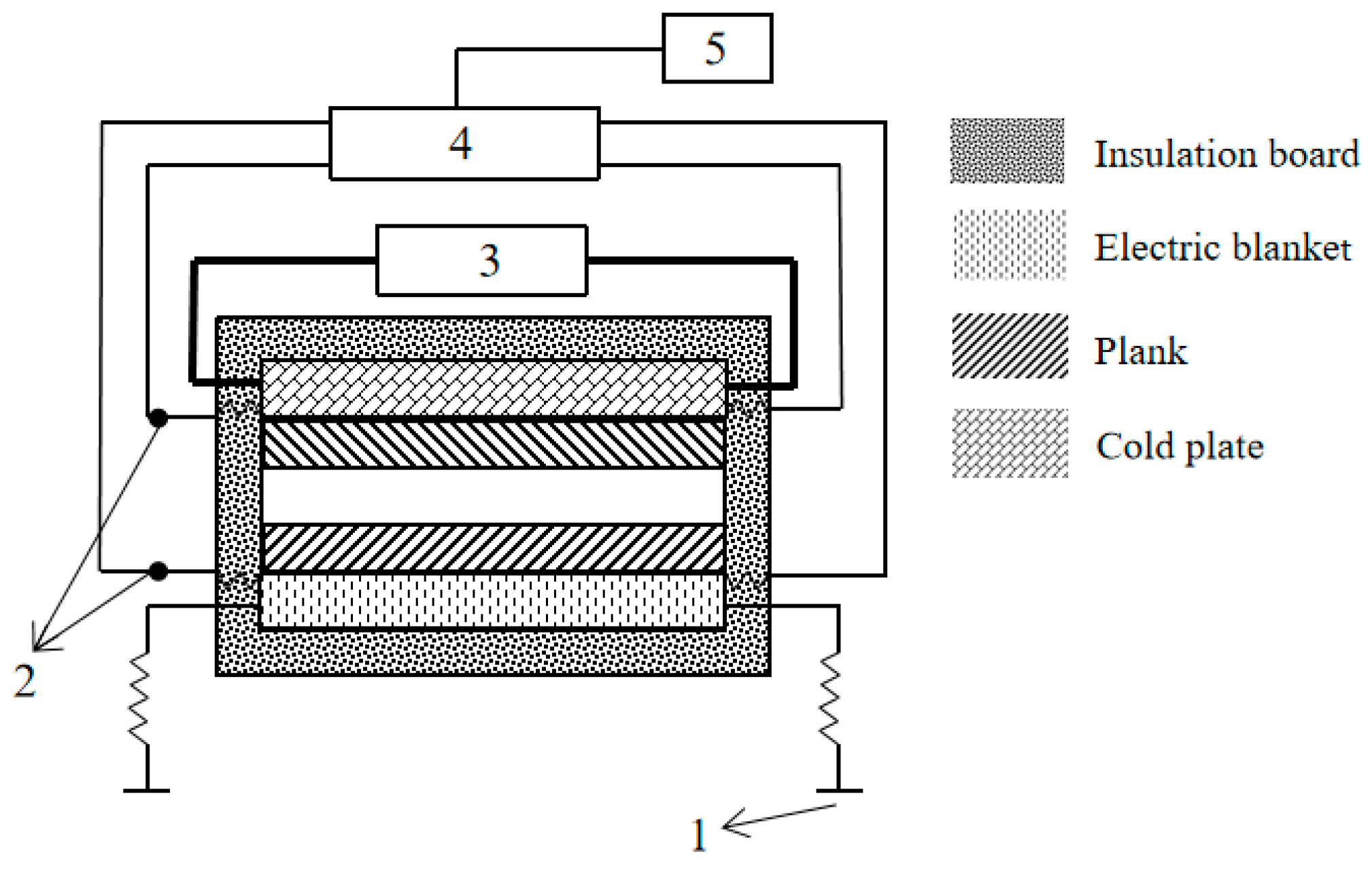 Radiation Effect on Heat Transfer in Narrow Cavities