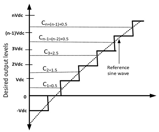 Energies | Free Full-Text | Development and Control of a Switched ...