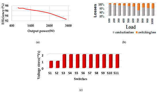 Energies | Free Full-Text | Development and Control of a Switched ...