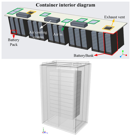 Experimental Study on Temperature Sensitivity of the State of Charge of ...