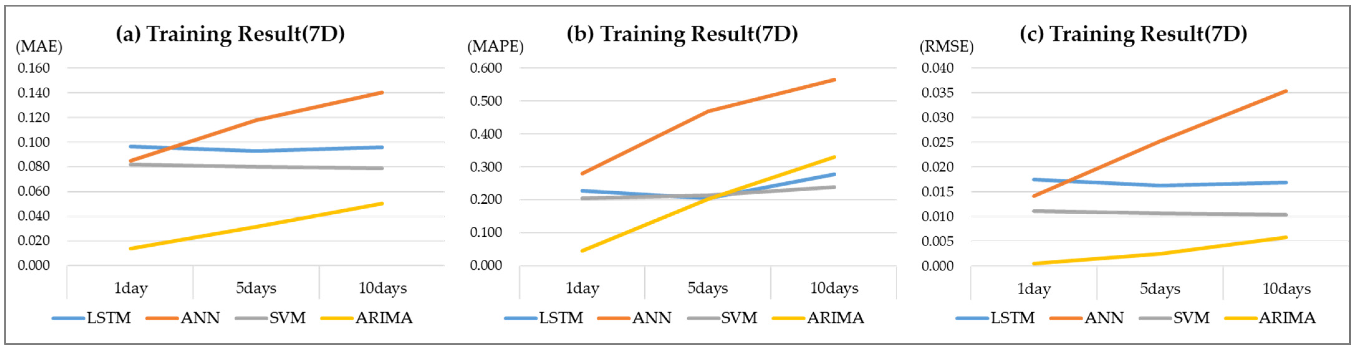 Energies | Free Full-Text | A Prediction Model for Spot LNG Prices ...