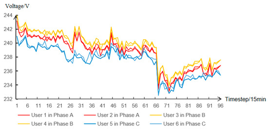 Topology Identification of Low-Voltage Distribution Network Based on ...