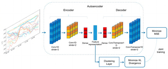 Topology Identification of Low-Voltage Distribution Network Based on Deep Convolutional Time ...