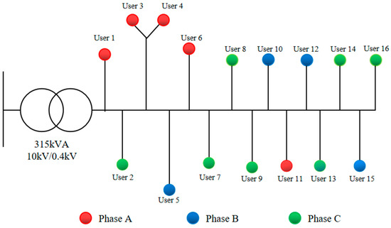 Topology Identification of Low-Voltage Distribution Network Based on ...