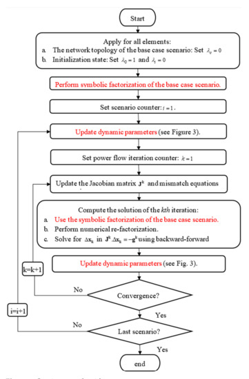 Unique Symbolic Factorization for Fast Contingency Analysis Using Full Newton–Raphson Method