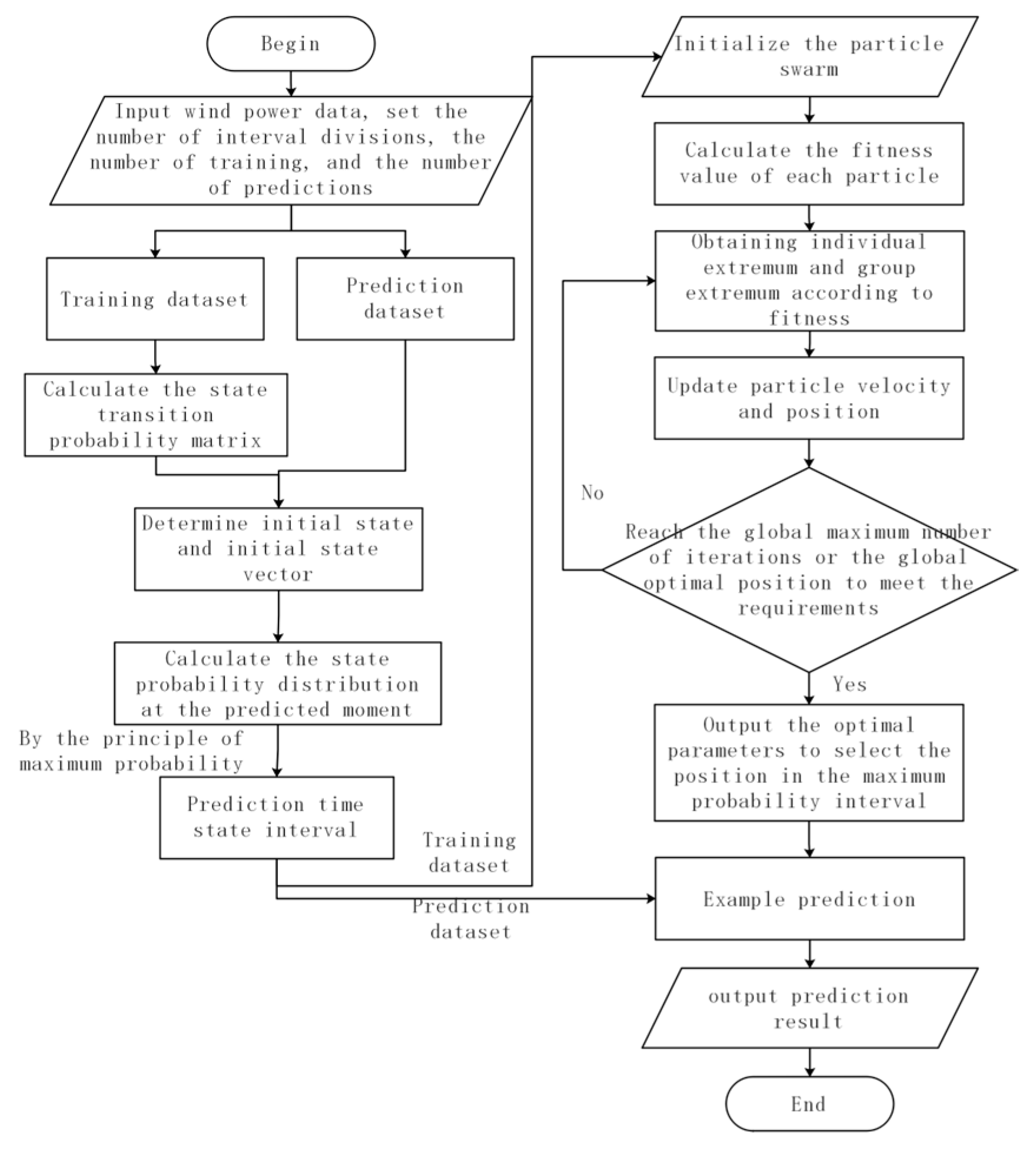 Energies | Free Full-Text | Short-Term Wind Power Prediction Based on a ...