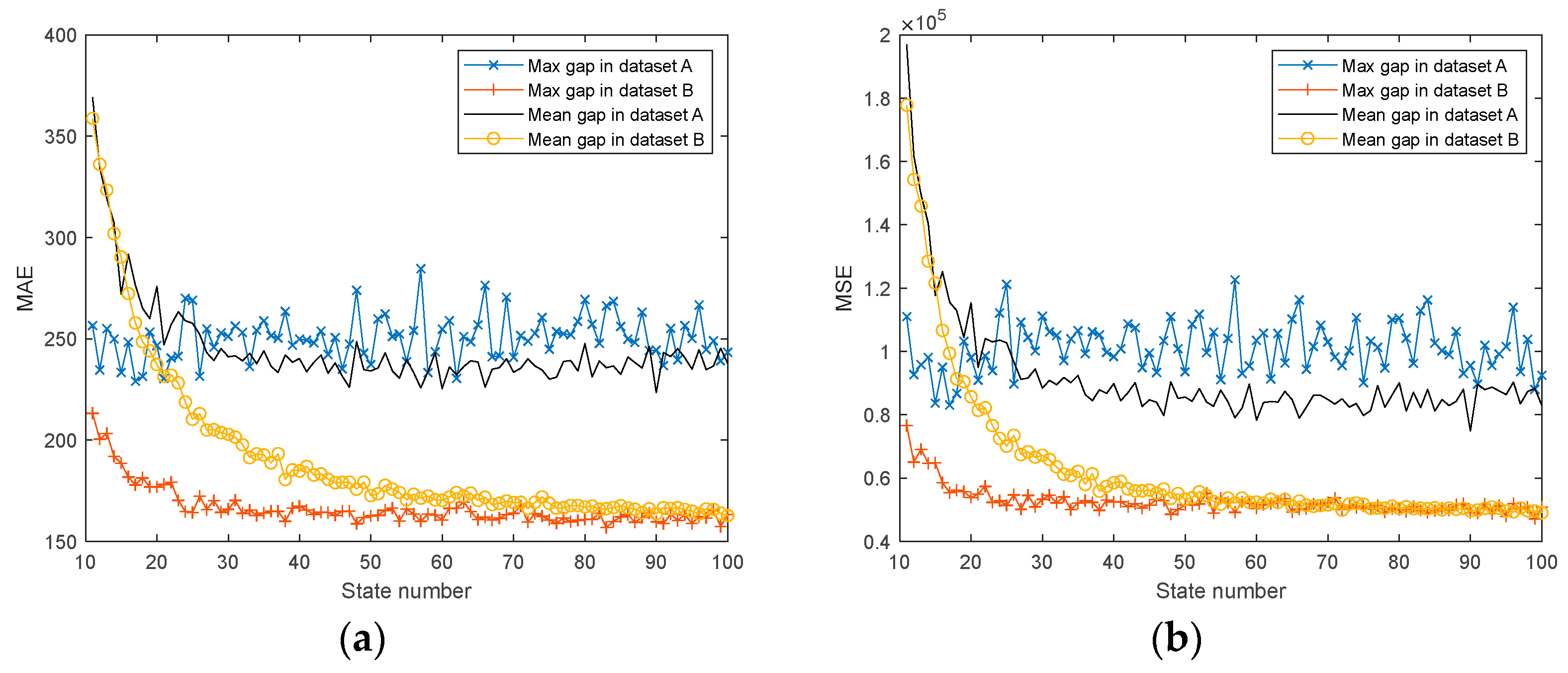 Energies | Free Full-Text | Short-Term Wind Power Prediction Based on a ...