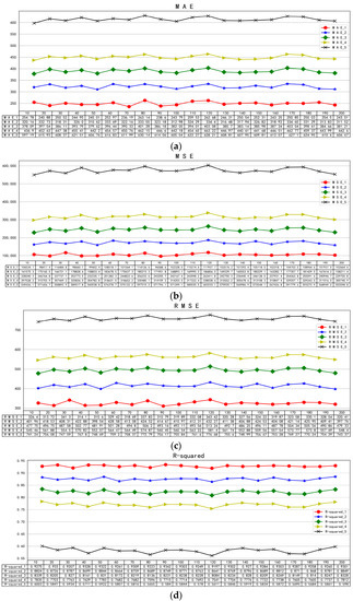 Energies | Free Full-Text | Short-Term Wind Power Prediction Based on a Hybrid Markov-Based PSO ...
