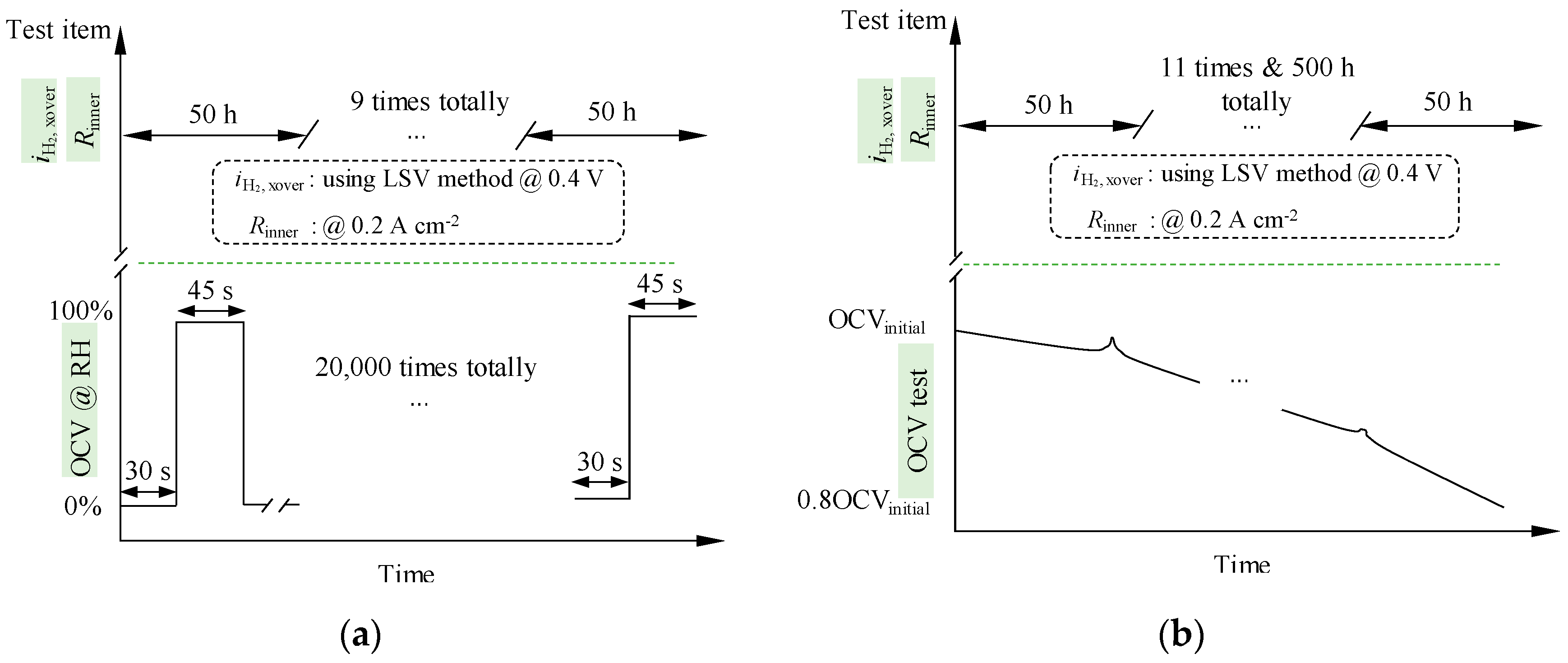 Durability Study of Frequent Dry–Wet Cycle on Proton Exchange Membrane ...