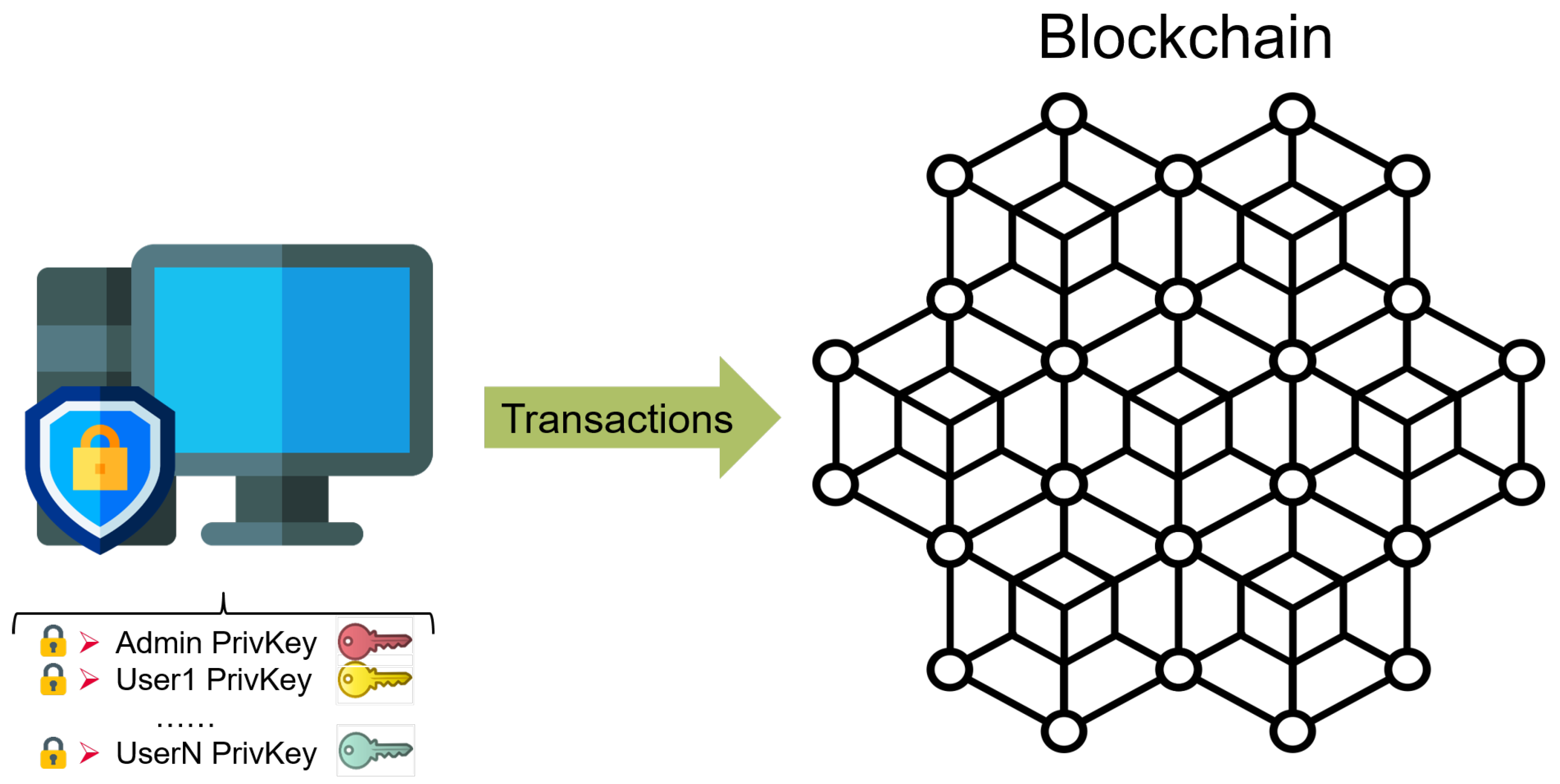 Energies | Free Full-Text | Blockchain-Based Services Implemented in a Microservices ...