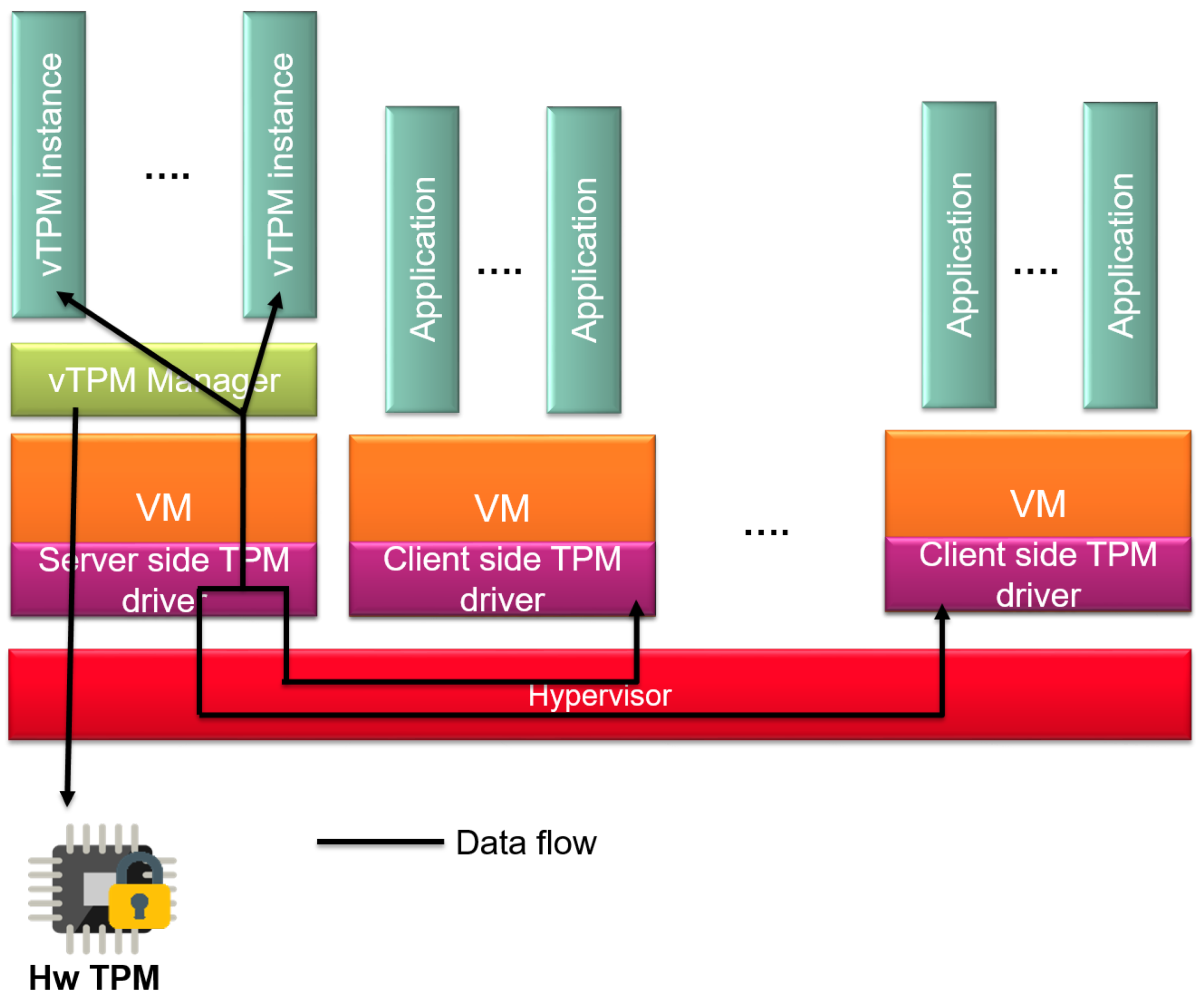 Blockchain-Based Services Implemented in a Microservices Architecture ...