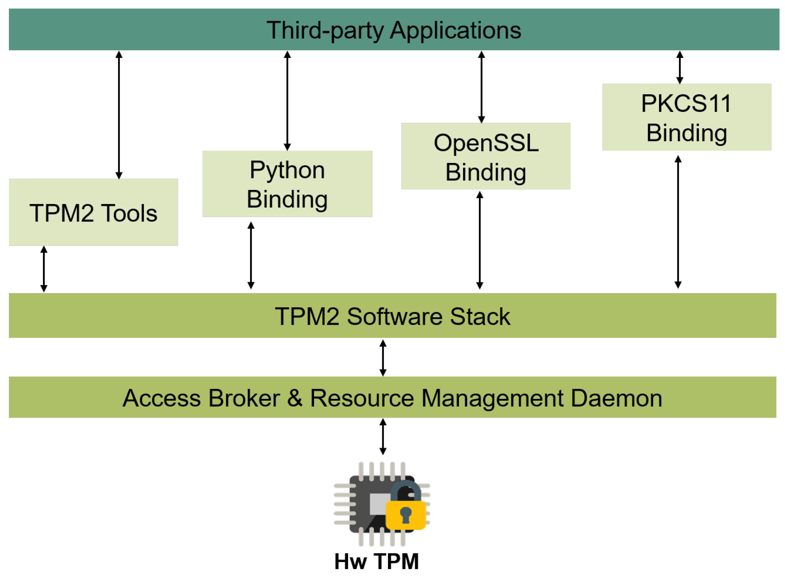 Energies | Free Full-Text | Blockchain-Based Services Implemented in a Microservices ...