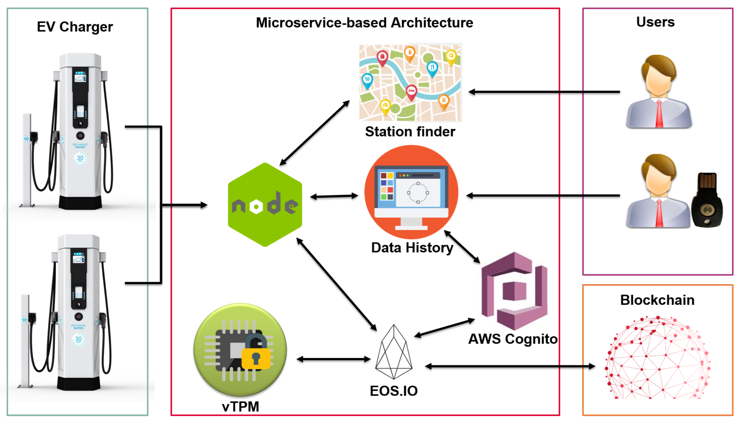 Energies | Free Full-Text | Blockchain-Based Services Implemented in a Microservices ...
