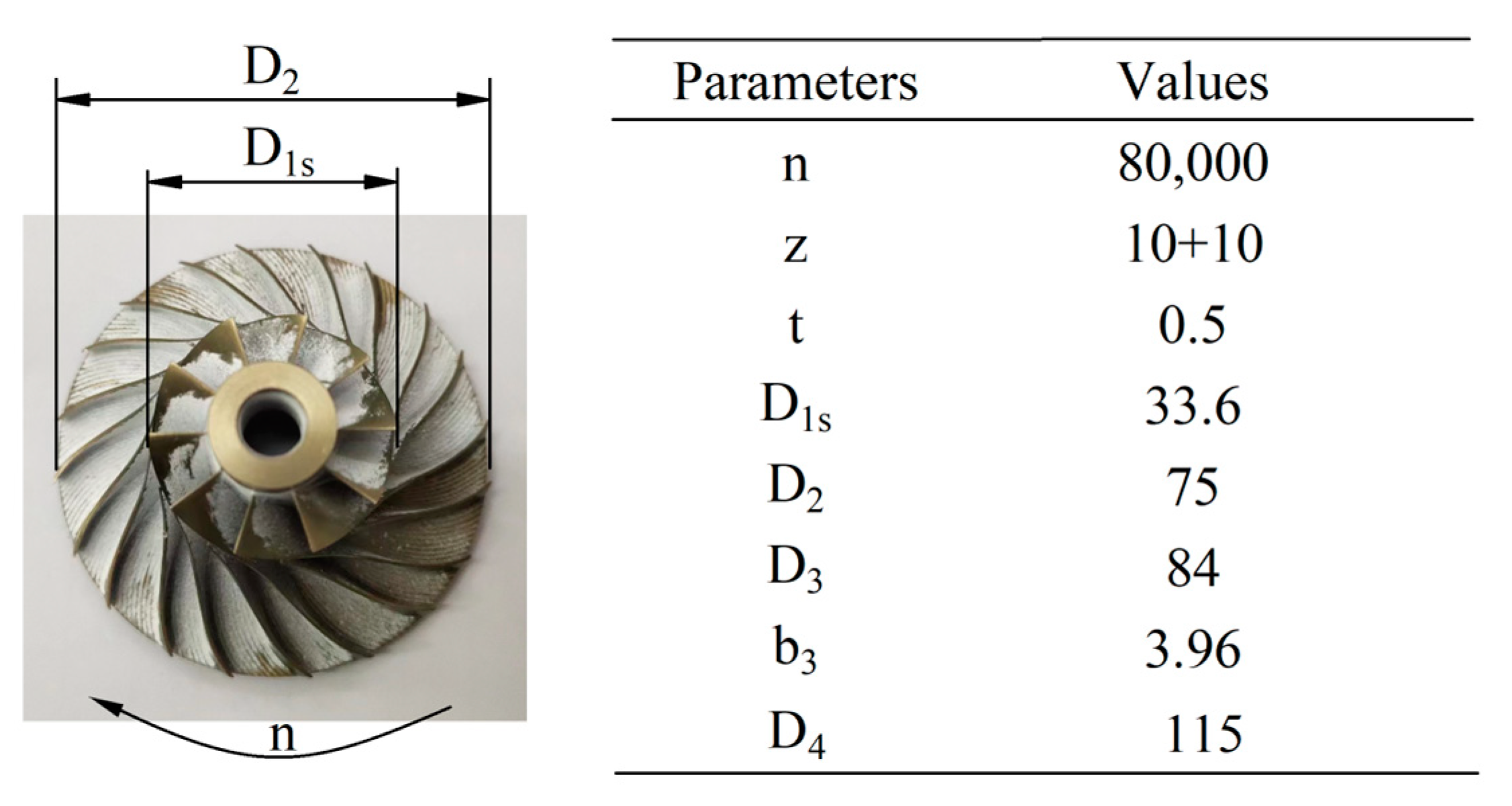 Energies | Free Full-Text | Effect of Leading/Trailing Edge Swept Impeller on Flow ...