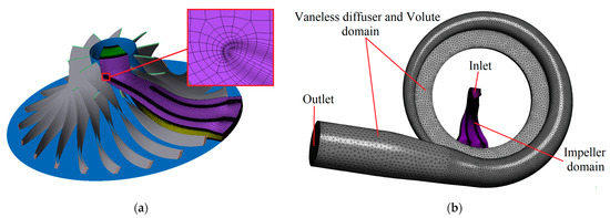 Effect of Leading/Trailing Edge Swept Impeller on Flow Characteristics ...