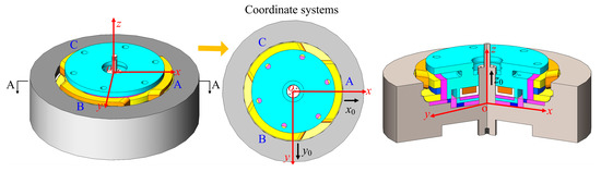 Modeling of Vehicle-Mounted Flywheel Battery Considering Automobile ...